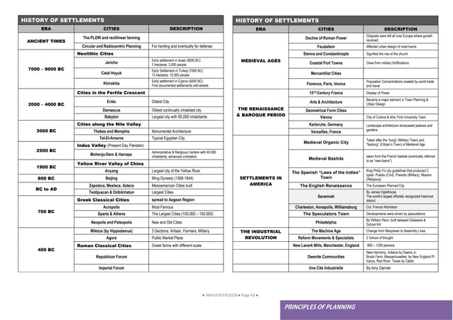 pdfcoffee.com_imhotep-tables-2019-pdf-free.pdf