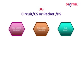 pdfcoffee.com_3g-4g-troubleshooting-huawei-pdf-free.pdf