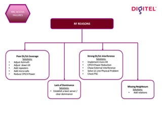 pdfcoffee.com_3g-4g-troubleshooting-huawei-pdf-free.pdf