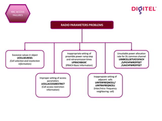 pdfcoffee.com_3g-4g-troubleshooting-huawei-pdf-free.pdf