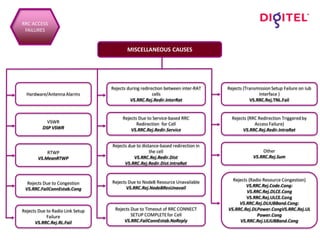 pdfcoffee.com_3g-4g-troubleshooting-huawei-pdf-free.pdf