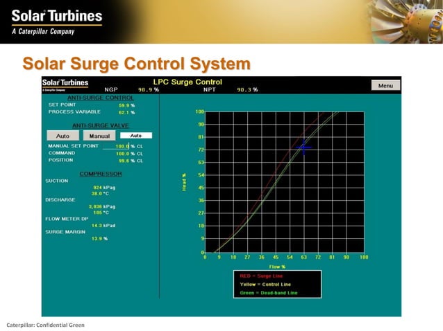 pdfcoffee.com_solar-turbine-surge-control-pdf-free.pdf