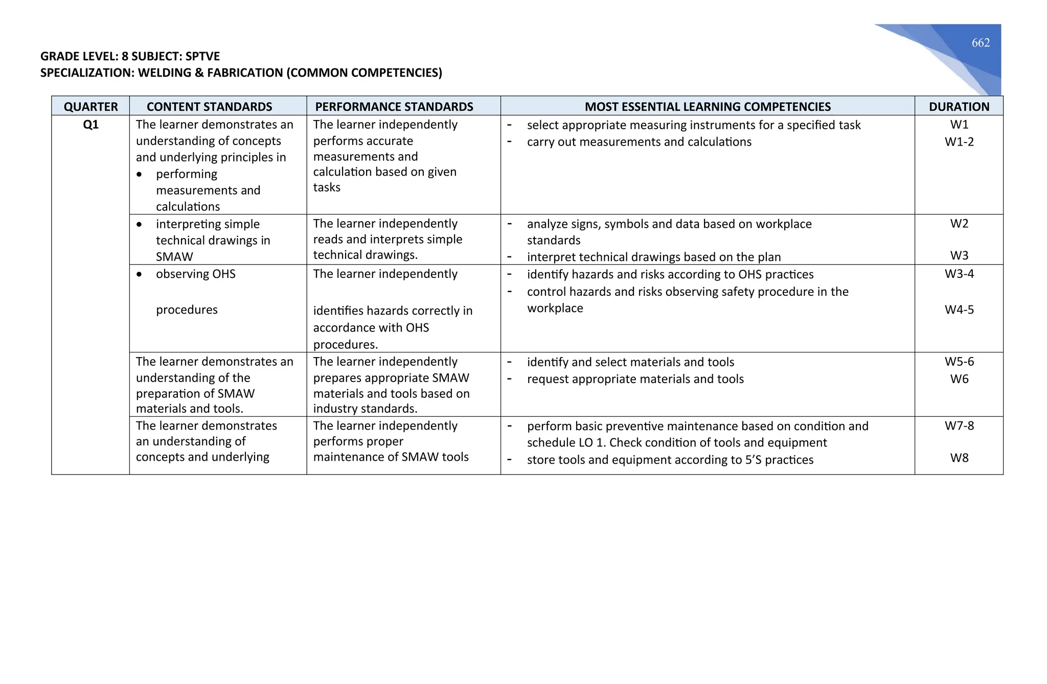 pdfcoffee.com_smaw-melcs-pdf-free.pdf... | PDF