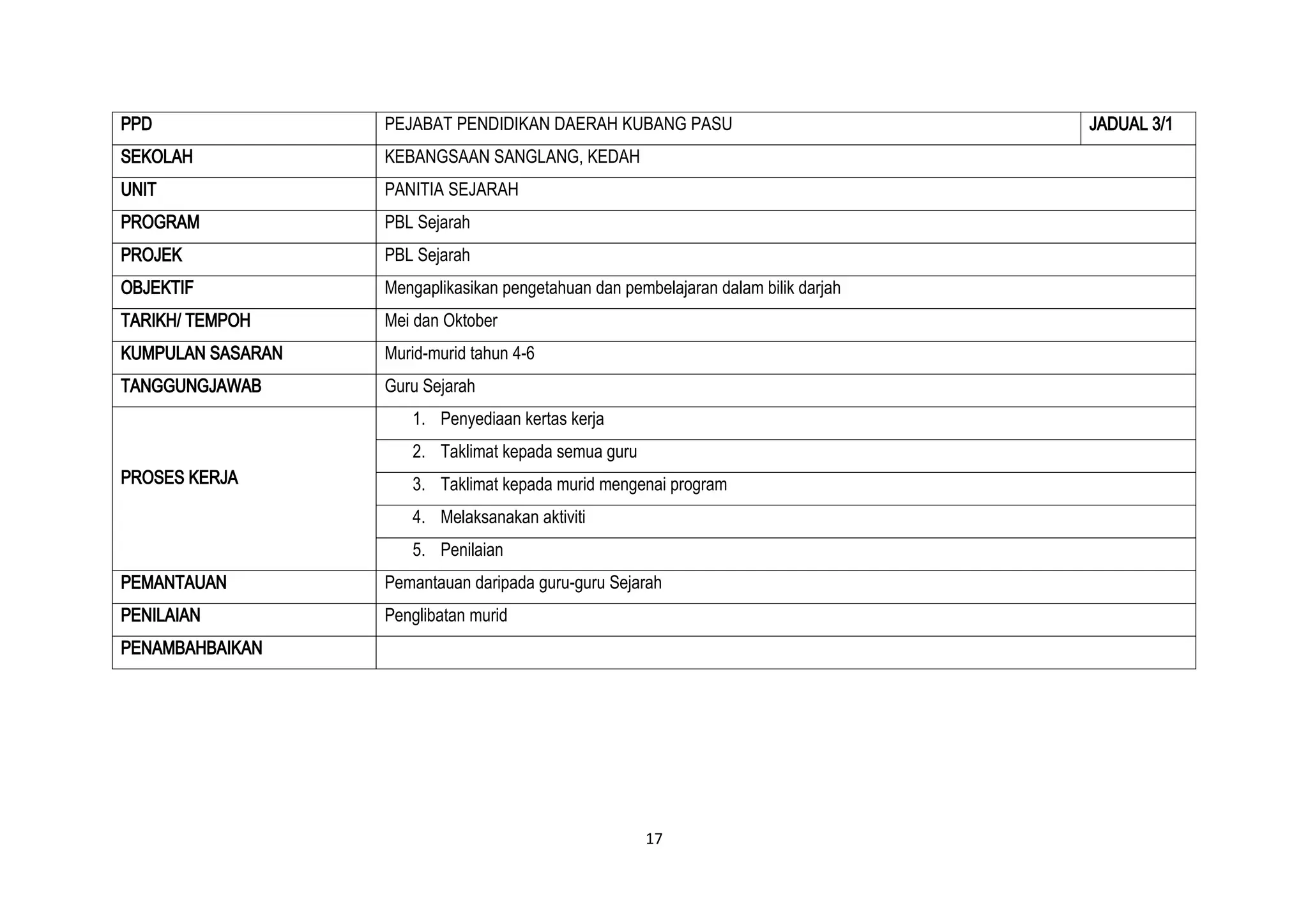 pdfcoffee.com_perancangan-strategik-panitia-sejarah-pdf-free.pdf
