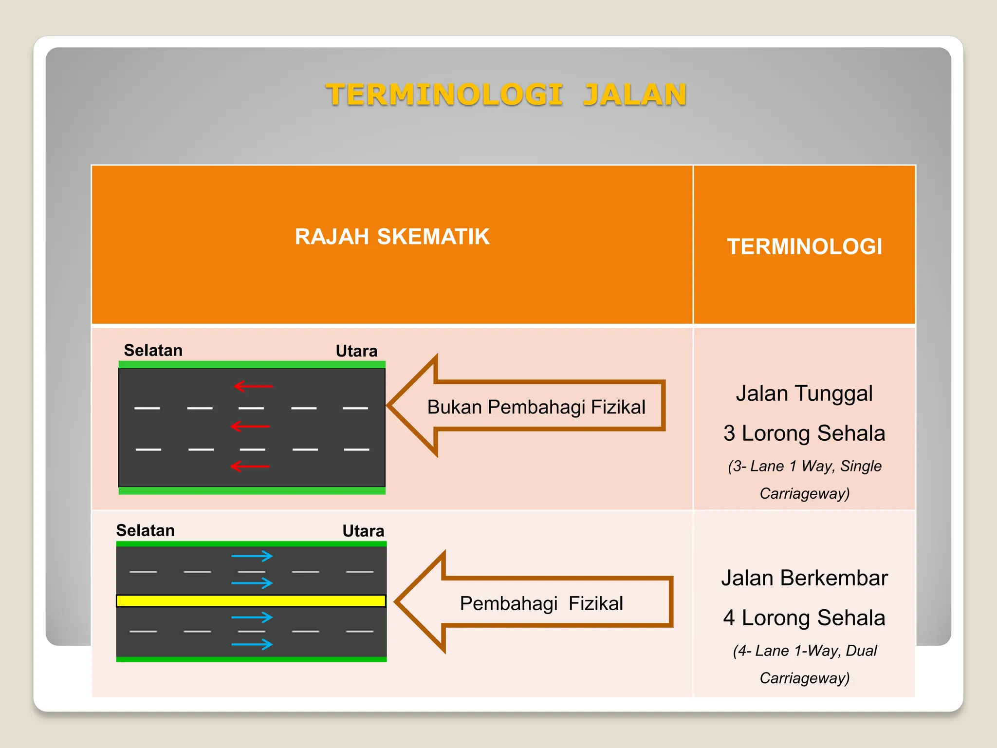 pengenalan-rekabentuk-jalan-mac2018ppt-autosaved-pdf-free.pdf