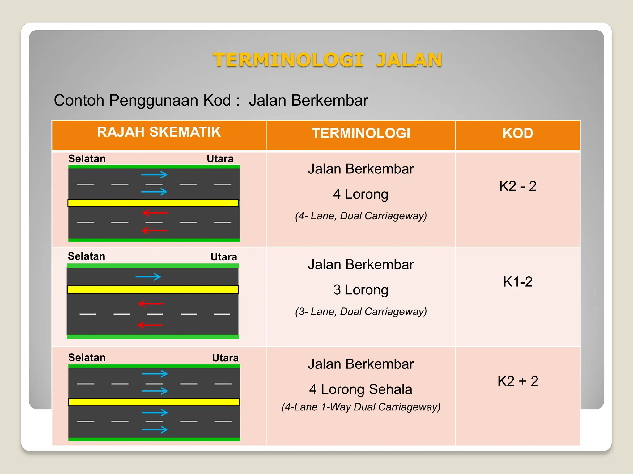 pengenalan-rekabentuk-jalan-mac2018ppt-autosaved-pdf-free.pdf