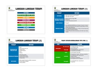Syok pada Anak Advanced Pediatric Resuscitation Course | PDF