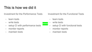 Continuous performance management with Gatling | PPT