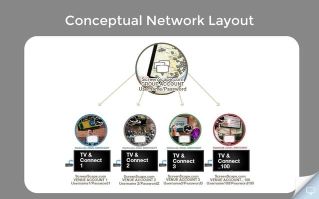 ScreenScape Digital Signage - An Overview | PPT