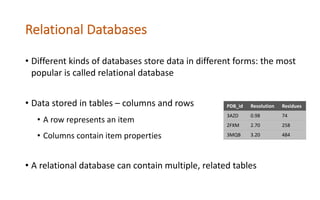 Databases presentation for computing school | PPT