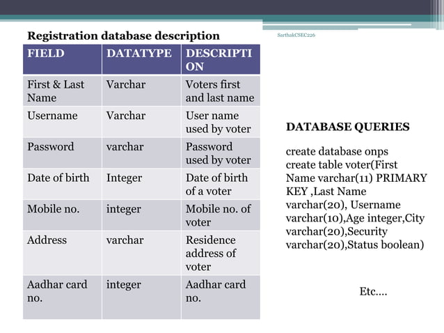 Online Voting System-using Advanced Java | PDF