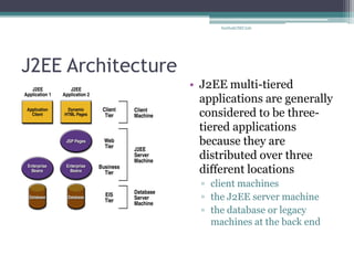 Online Voting System-using Advanced Java | PDF