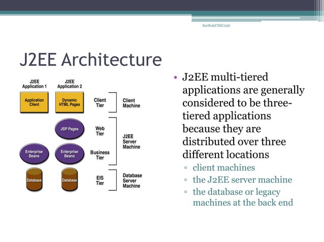Online Voting System-using Advanced Java | PDF