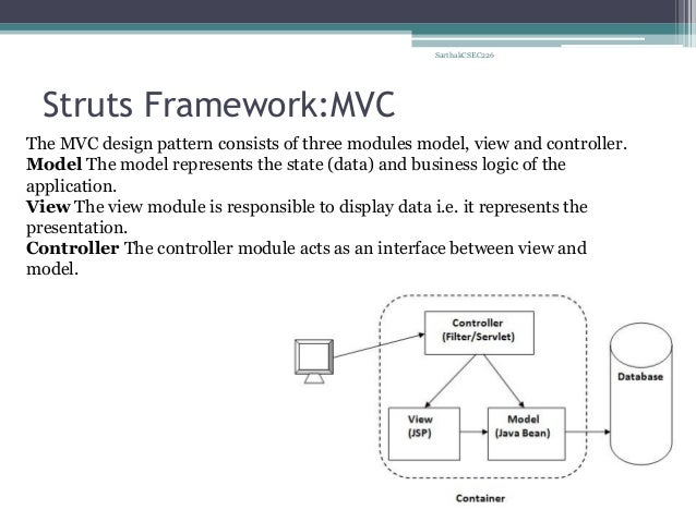 Online Voting System Using Advanced Java 