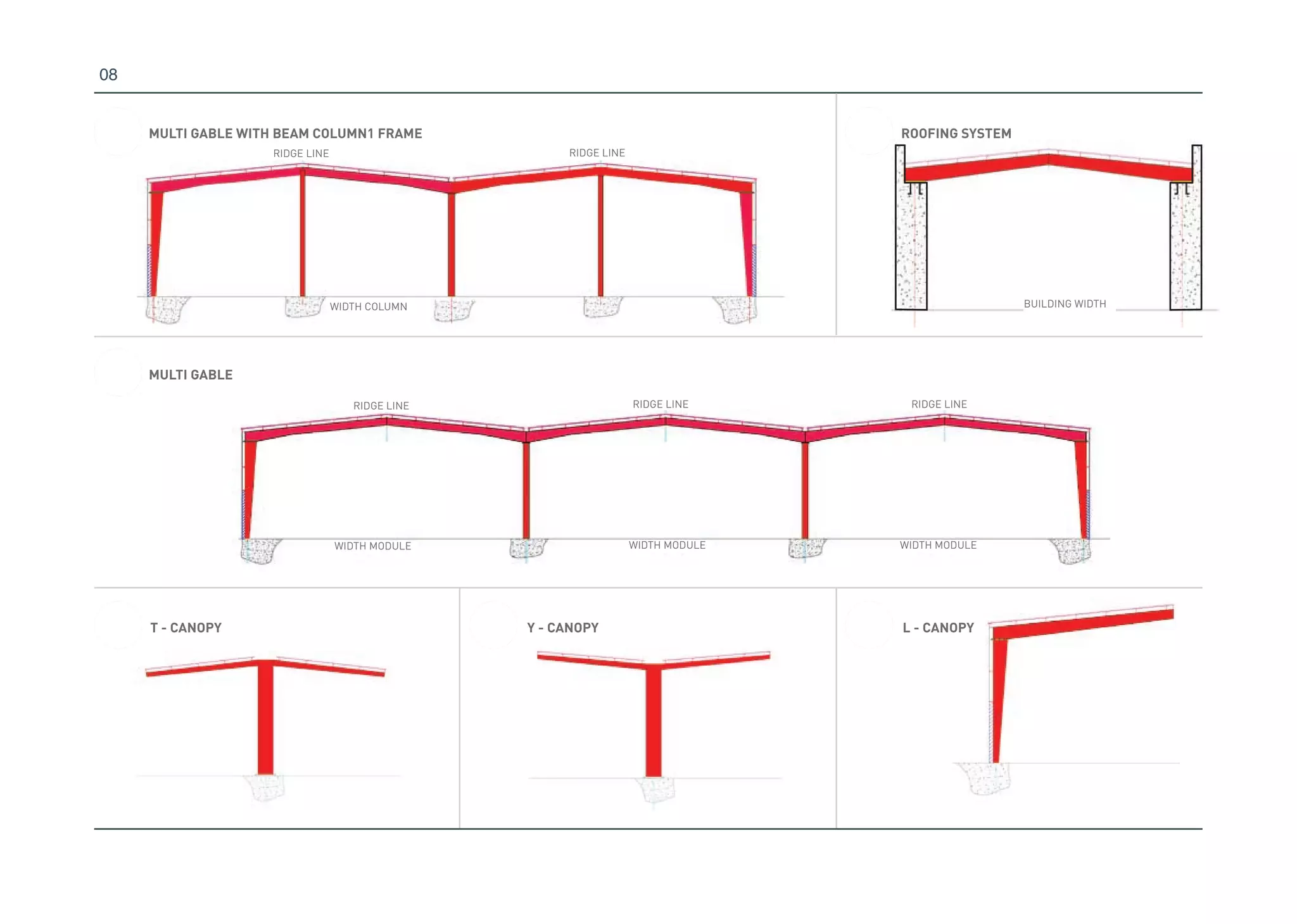 Delta Steel Structures PEB Products and Accessories | PDF