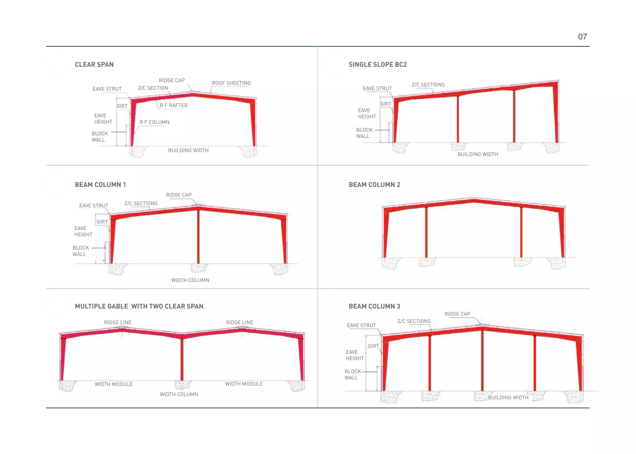 Delta Steel Structures PEB Products and Accessories | PDF
