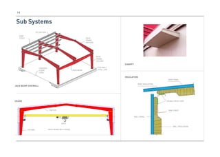 Delta Steel Structures PEB Products and Accessories | PDF