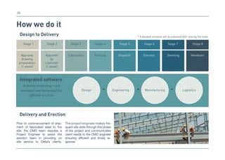 Delta Steel Structures PEB Products and Accessories | PDF