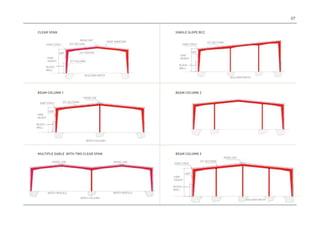 Delta Steel Structures PEB Products and Accessories | PDF