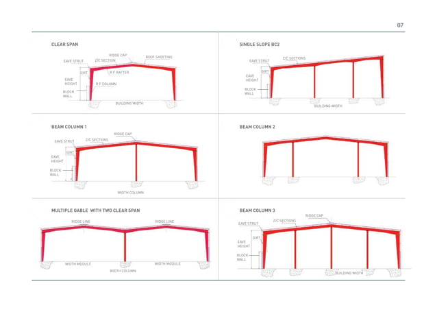 Delta Steel Structures PEB Products and Accessories | PPT