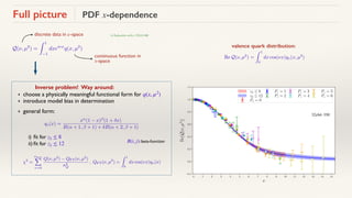 Nucleon valence quark distribution functions from Lattice QCD | PPT