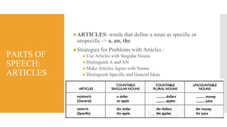 TOEFL Preparation-Structure and Written Expressions- Nouns and Articles.pdf