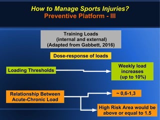 How to Manage Sports injuries? | PPT