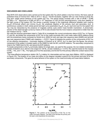 A holistic study of the eclipsing binary EQ Tau | PDF