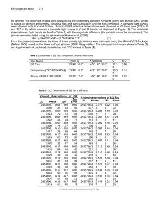 A holistic study of the eclipsing binary EQ Tau | PDF