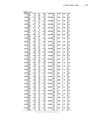 A holistic study of the eclipsing binary EQ Tau | PDF