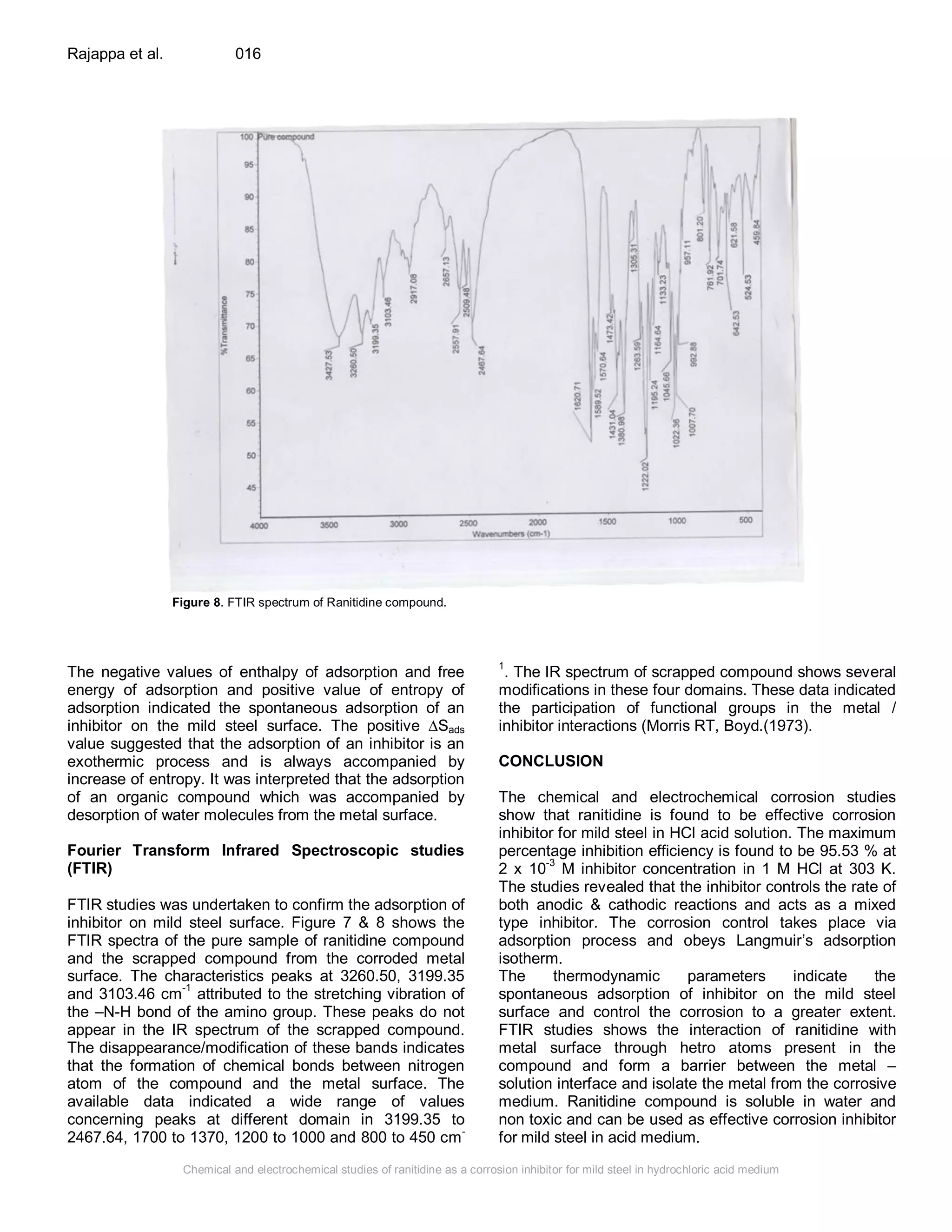 Chemical and electrochemical studies of ranitidine as a corrosion ...