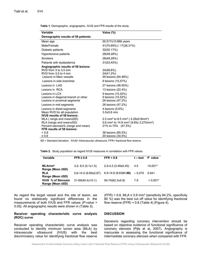 Assessment of Intermediate Coronary Artery Lesion with Fractional Flow ...