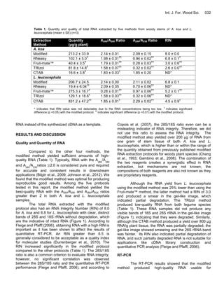 An improved method for RNA extraction from woody legume species Acacia ...