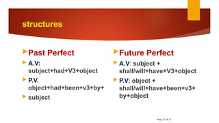 Pdf english grammar iv by chandra shekar pendoti | PPT