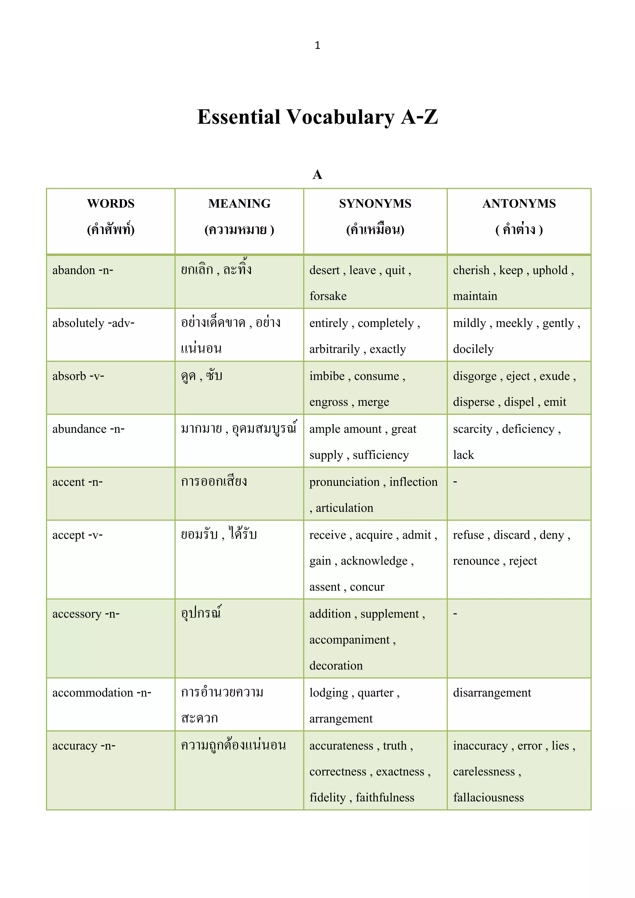 Pdf essential vocabulary a z-k_itaya20142014 | PDF