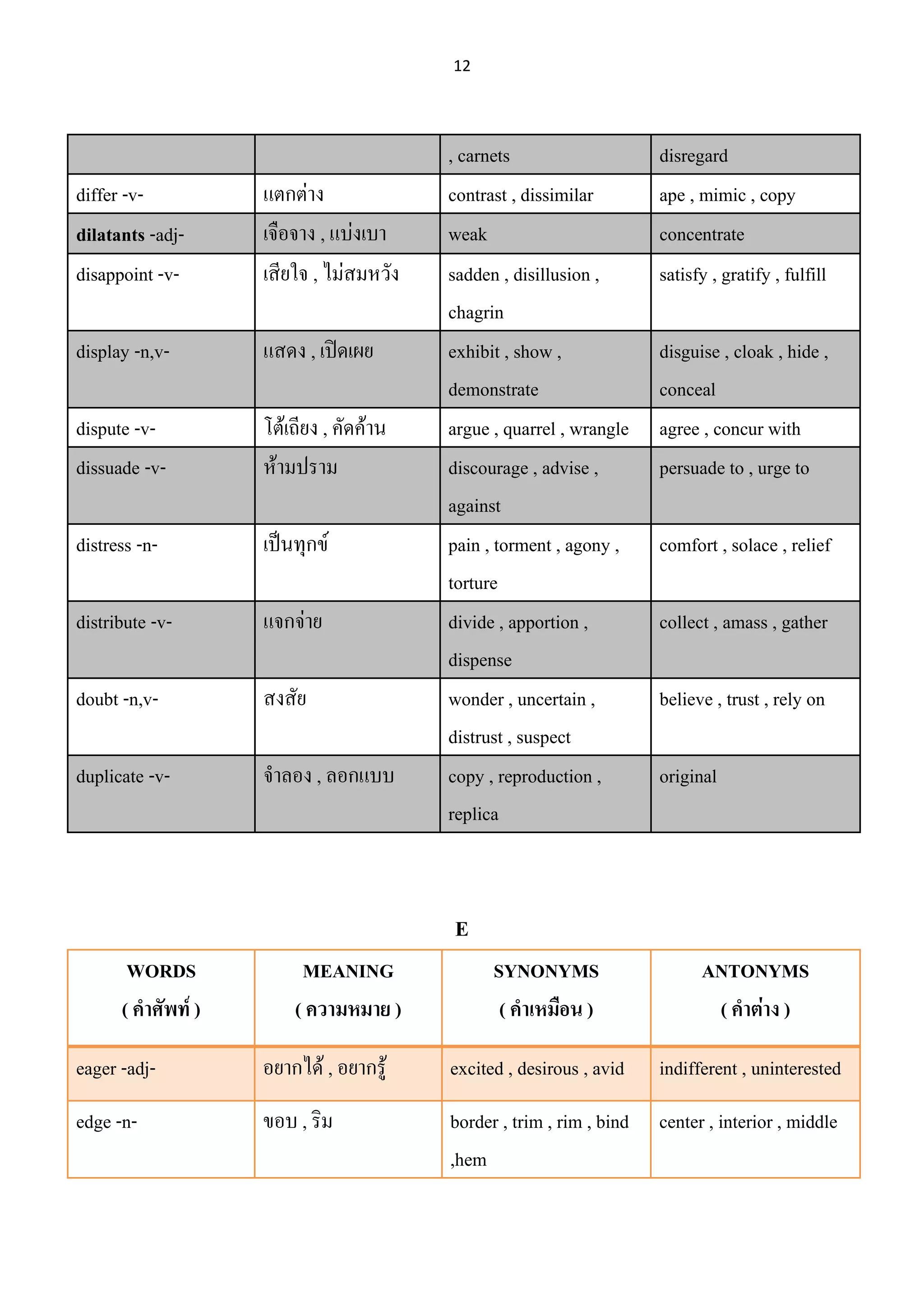 Pdf essential vocabulary a z-k_itaya20142014 | PDF