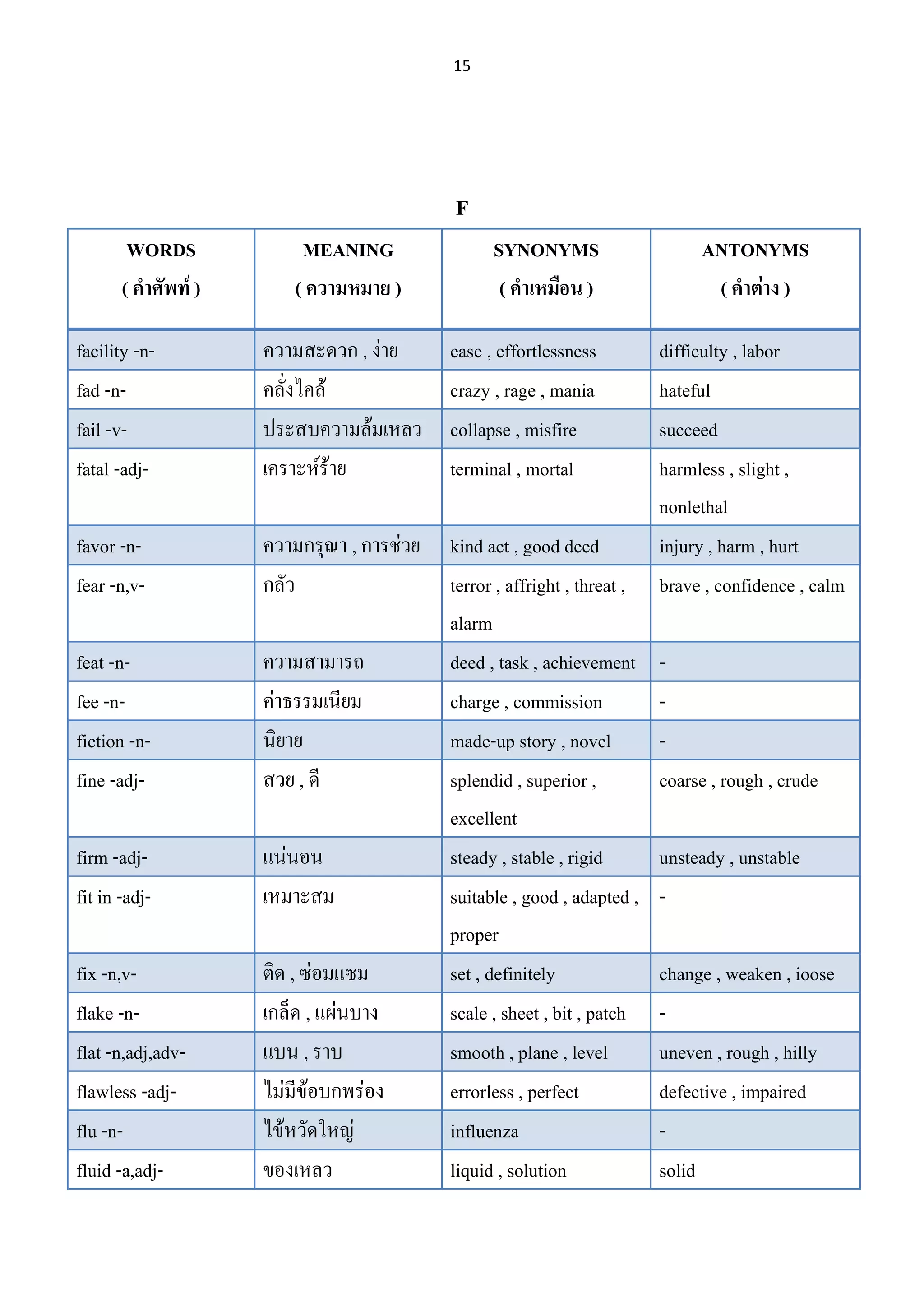 Pdf essential vocabulary a z-k_itaya20142014 | PDF