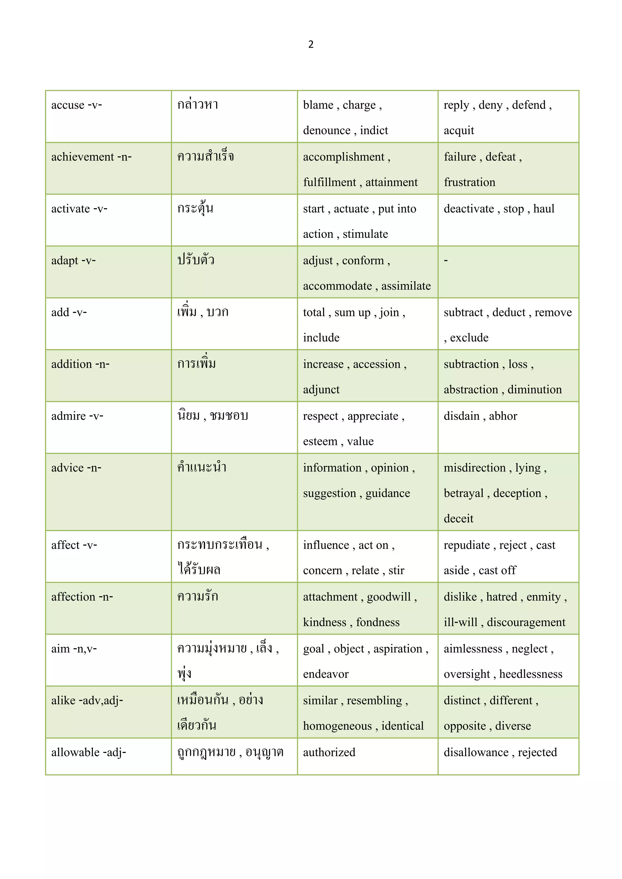 Pdf essential vocabulary a z-k_itaya20142014 | PDF