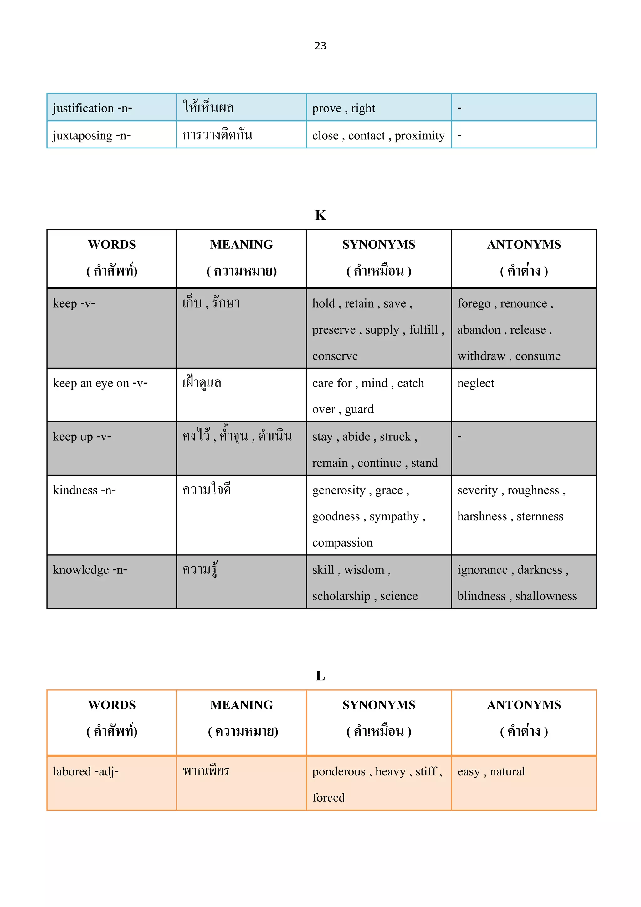 Pdf essential vocabulary a z-k_itaya20142014 | PDF