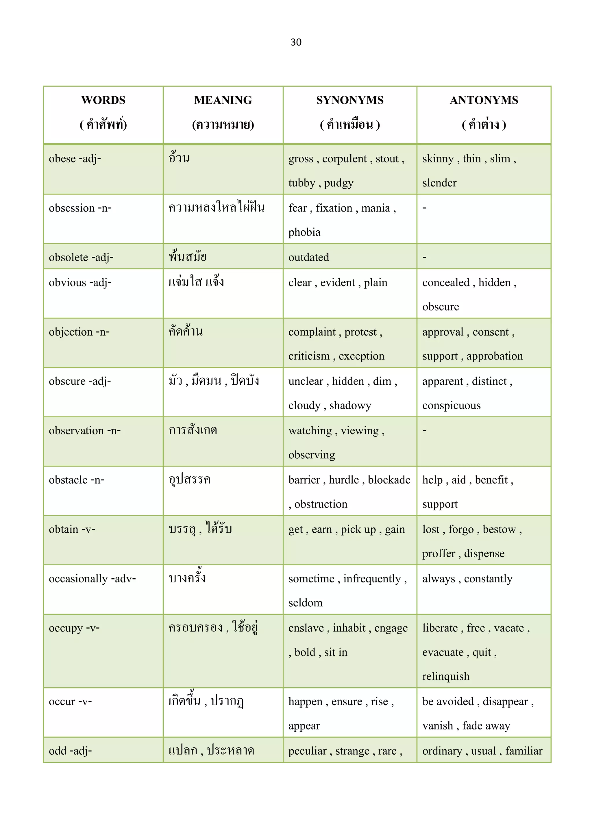 Pdf essential vocabulary a z-k_itaya20142014 | PDF