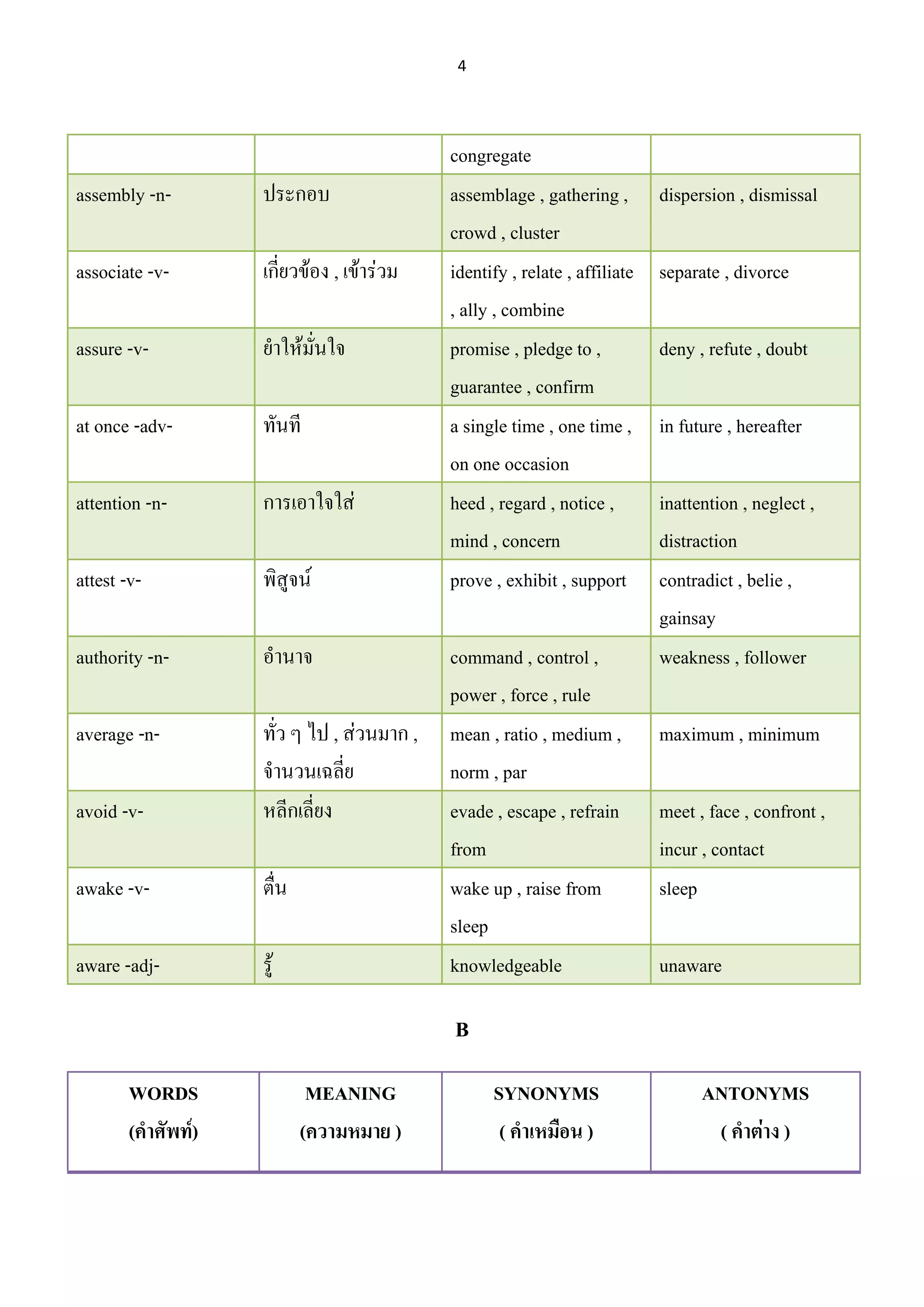Pdf essential vocabulary a z-k_itaya20142014 | PDF
