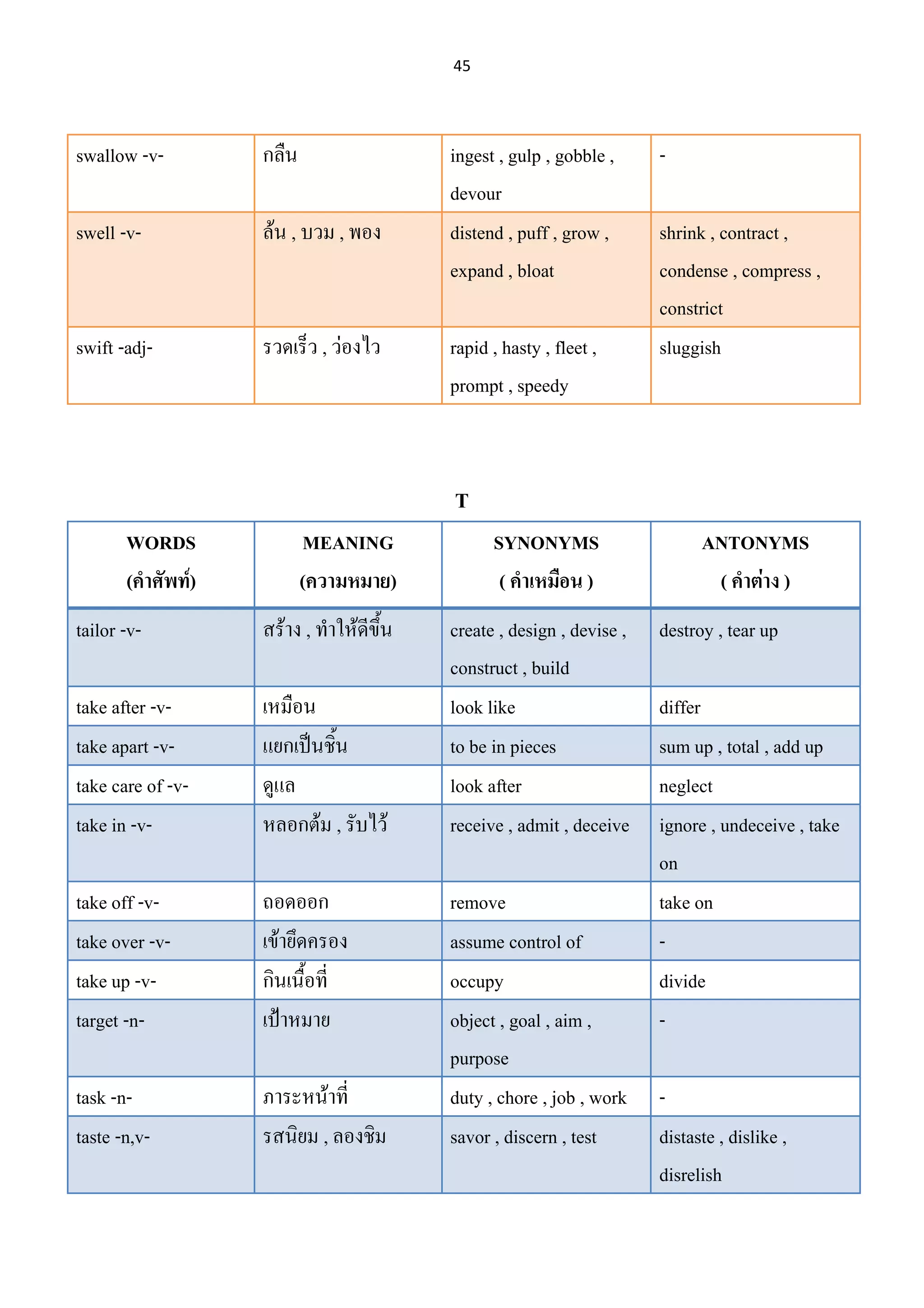 Pdf essential vocabulary a z-k_itaya20142014 | PDF