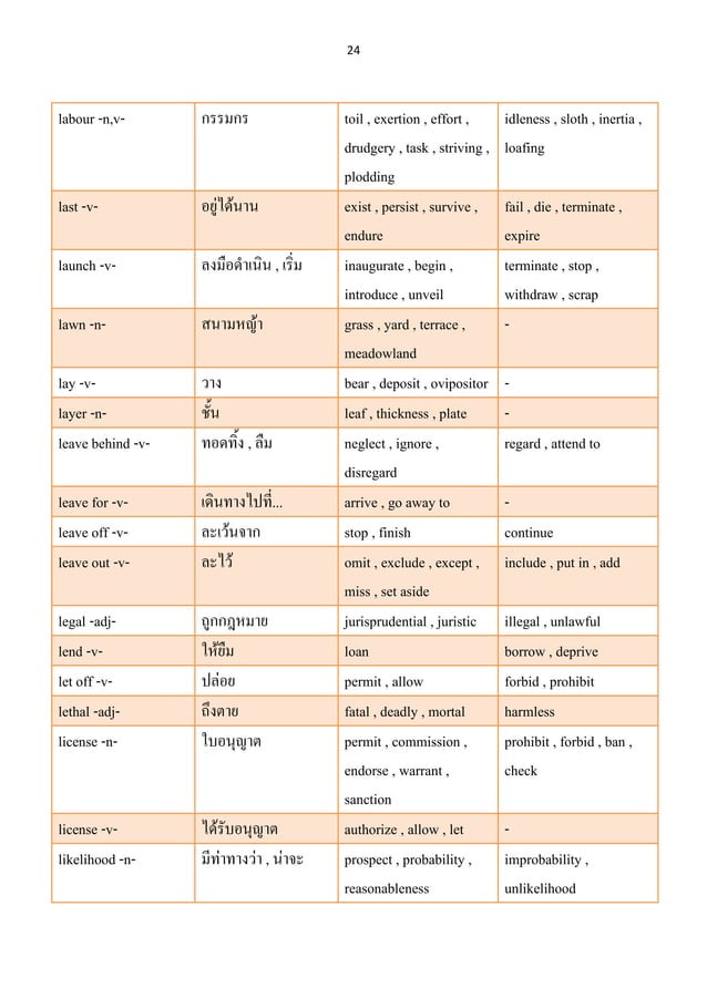 Pdf Essential Vocabulary A Z k itaya20142014 pdf-essential-vocabulary-a-z-k-itaya20142014