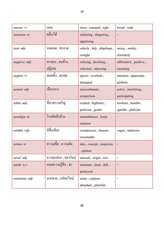 Pdf Essential Vocabulary A Z k itaya20142014 pdf-essential-vocabulary-a-z-k-itaya20142014
