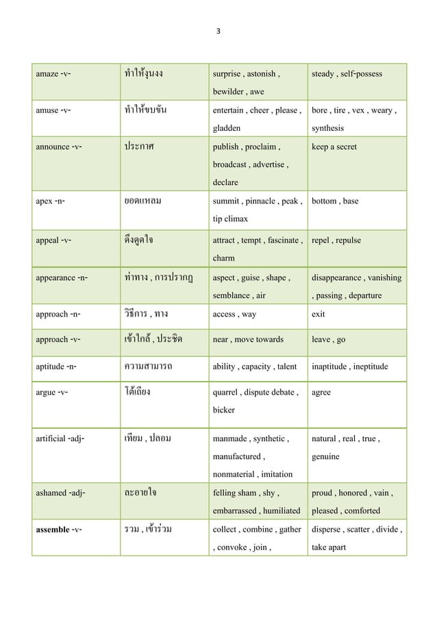 Pdf Essential Vocabulary A Z k itaya20142014 pdf-essential-vocabulary-a-z-k-itaya20142014