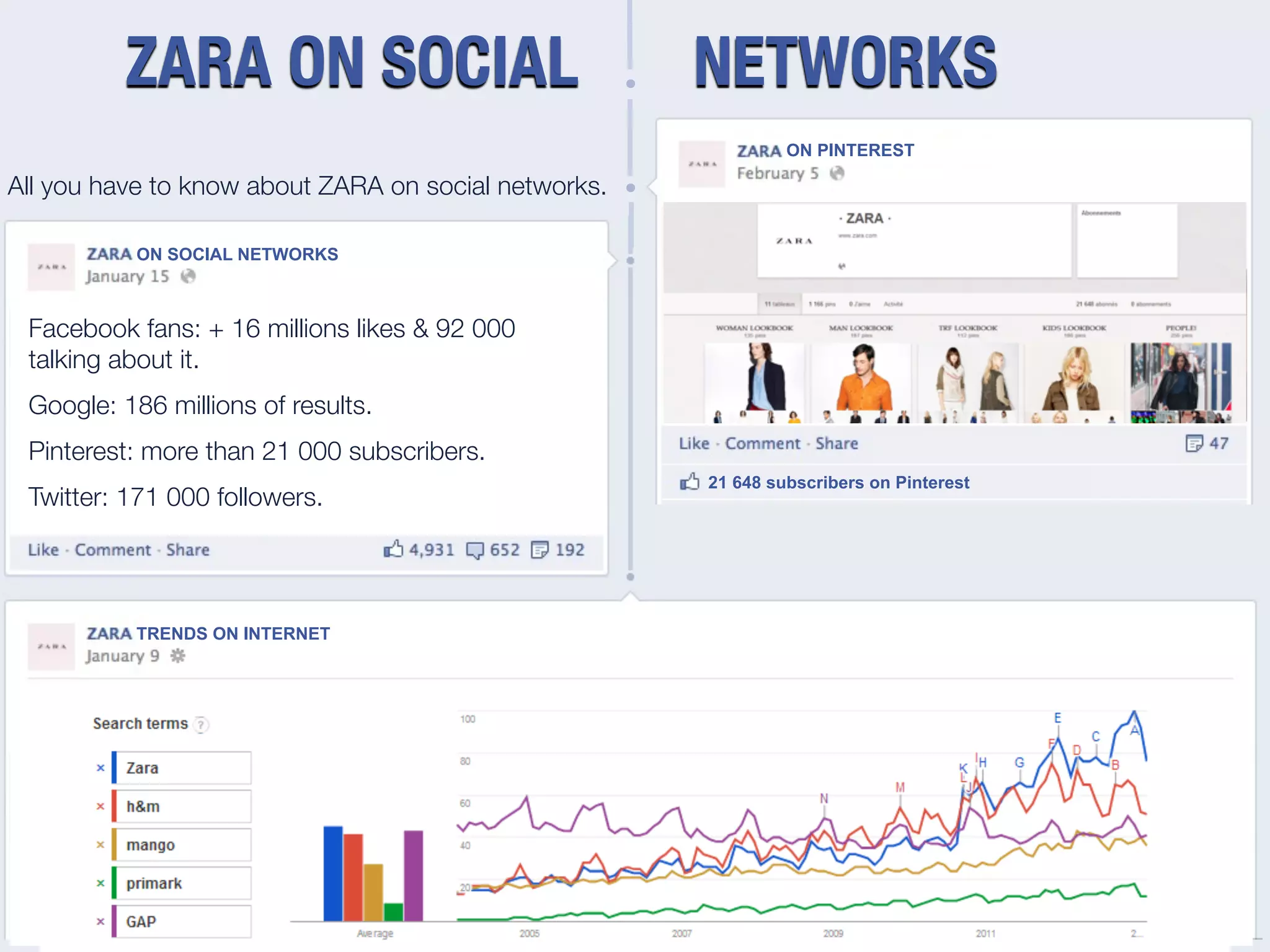 Zara On Social Media: analysis | PDF