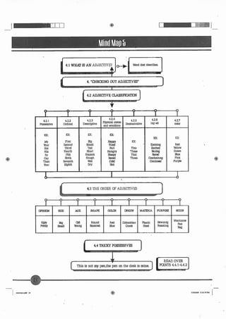 Adjectives: MInd Map | PDF