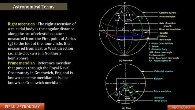 Field astronomy - Advanced surveying | PDF | Geography | Science