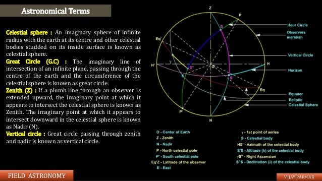 Great Circle Astronomy