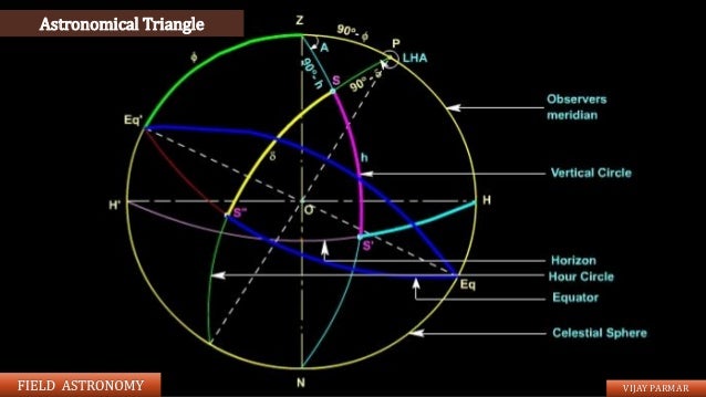 Field astronomy - Advanced surveying